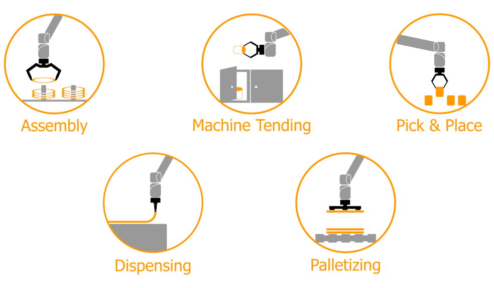 designPORT partners with Universal Robots as Certified System ...